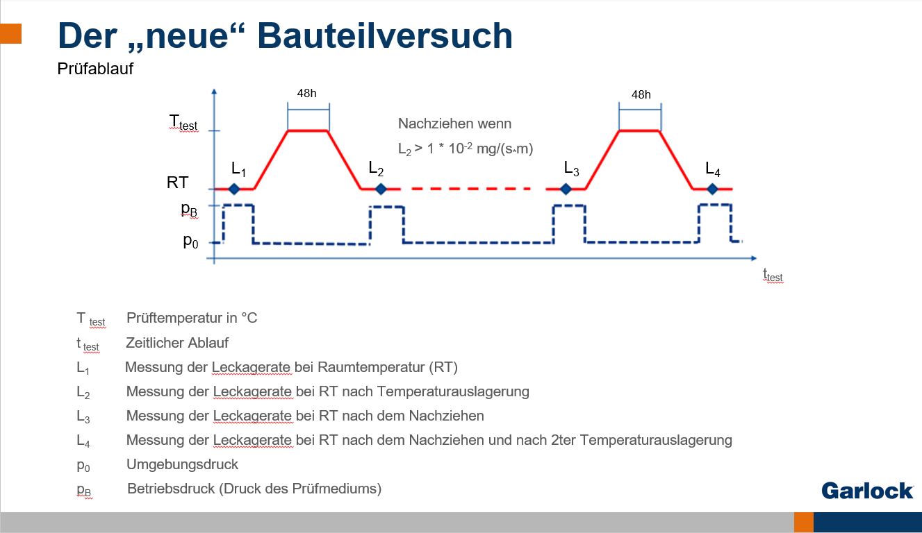 ISGATEC - Mit der neuen TA Luft ändert sich einiges